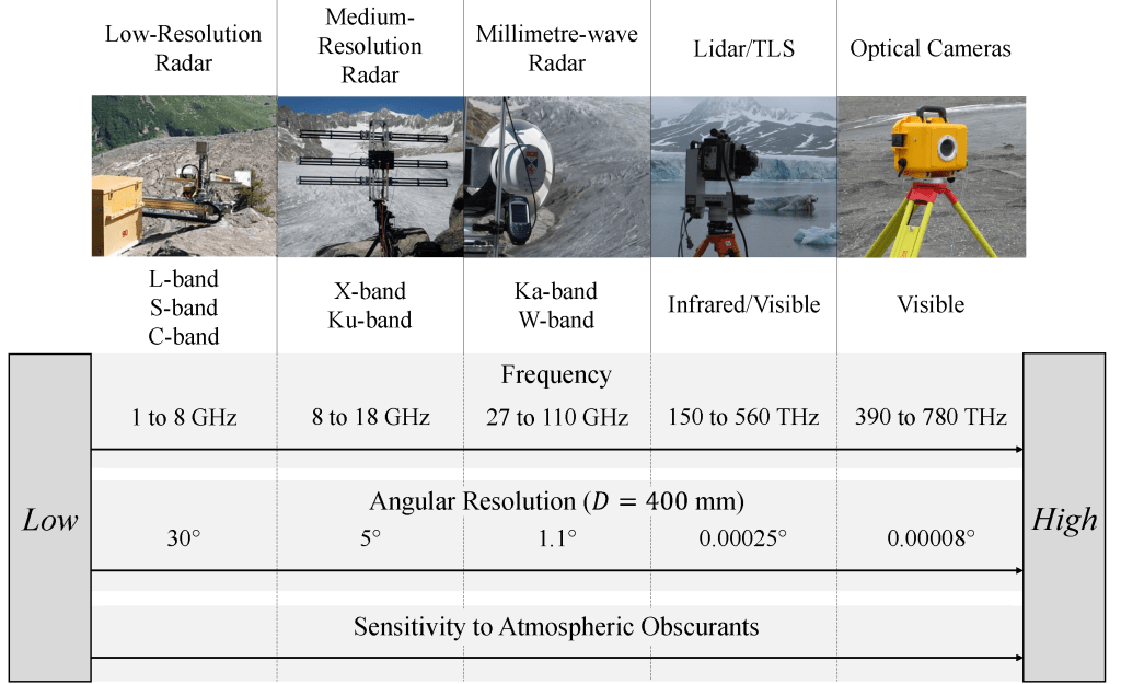 New Paper in Annals of Glaciology! – Research Page: William D. Harcourt